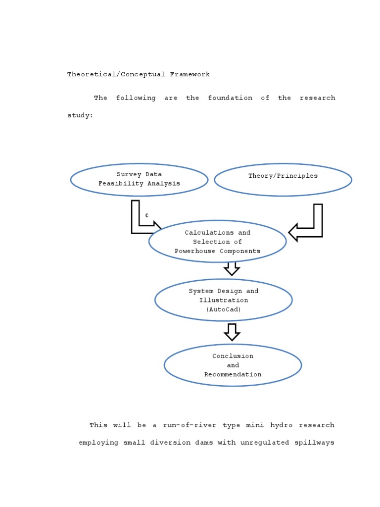 Theoretical/Conceptual Framework: Survey Data Feasibility Analysis 0 C ...
