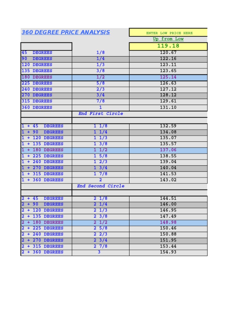 360 Degree Price Analysis Guide | PDF | Market (Economics) | Business