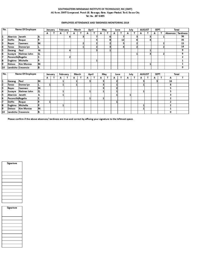 Attendance and Tardiness Monitoring 2019 (1) FACULTY New Format | PDF