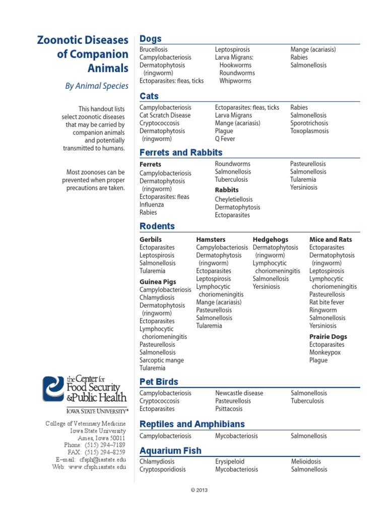 Zoonotic Diseases by Species | PDF | Clinical Medicine | Medicine