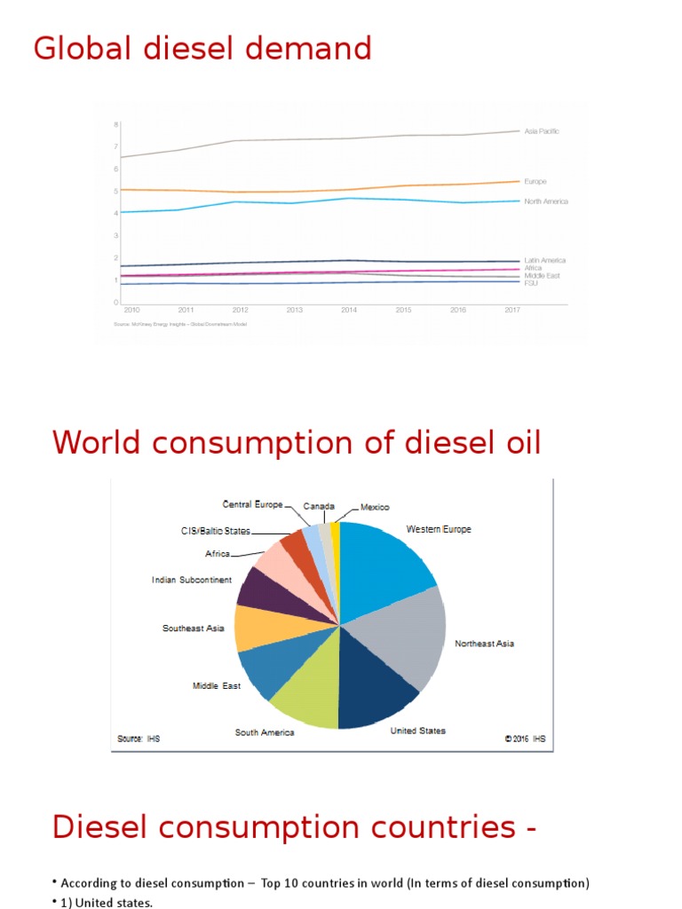 Global Diesel Demand | PDF