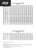 Equivalencias de Pulgadas A Milimetros | PDF