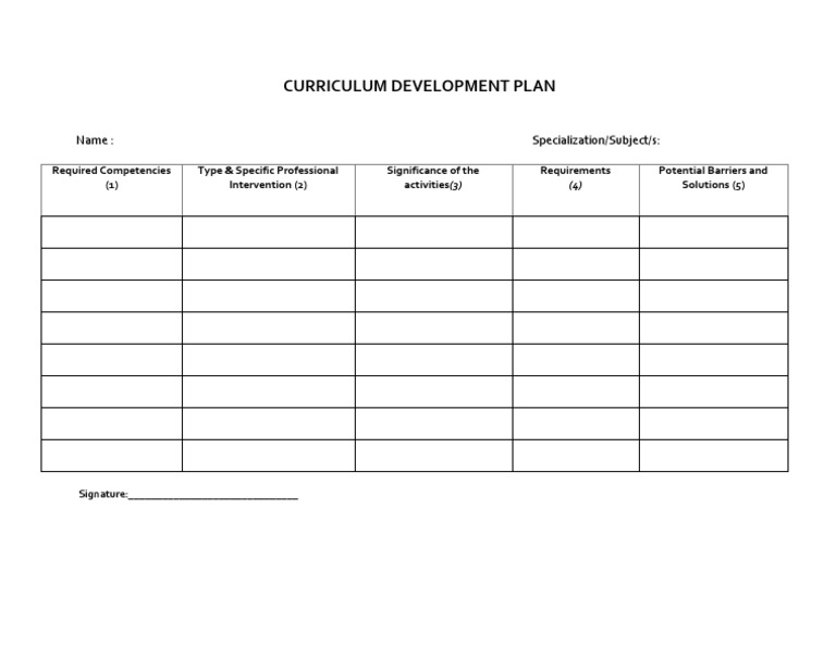 Curriculum Development Plan: Name: Specialization/Subject/s | PDF