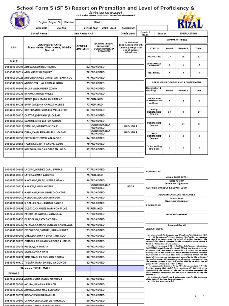 School Form 5 (SF 5) Report On Promotion and Level of Proficiency ...