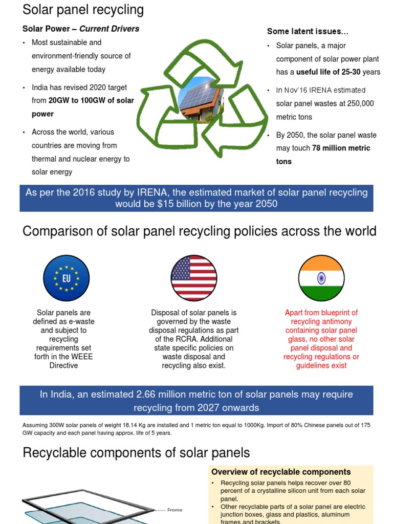 Solar Panel Recycling - Its Importance and Key Processes Involved | PDF ...