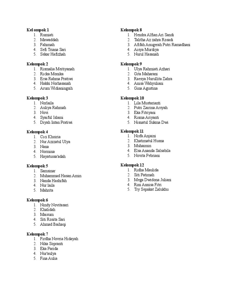 Daftar Kelompok WPS 2019 | PDF | Griya & Taman