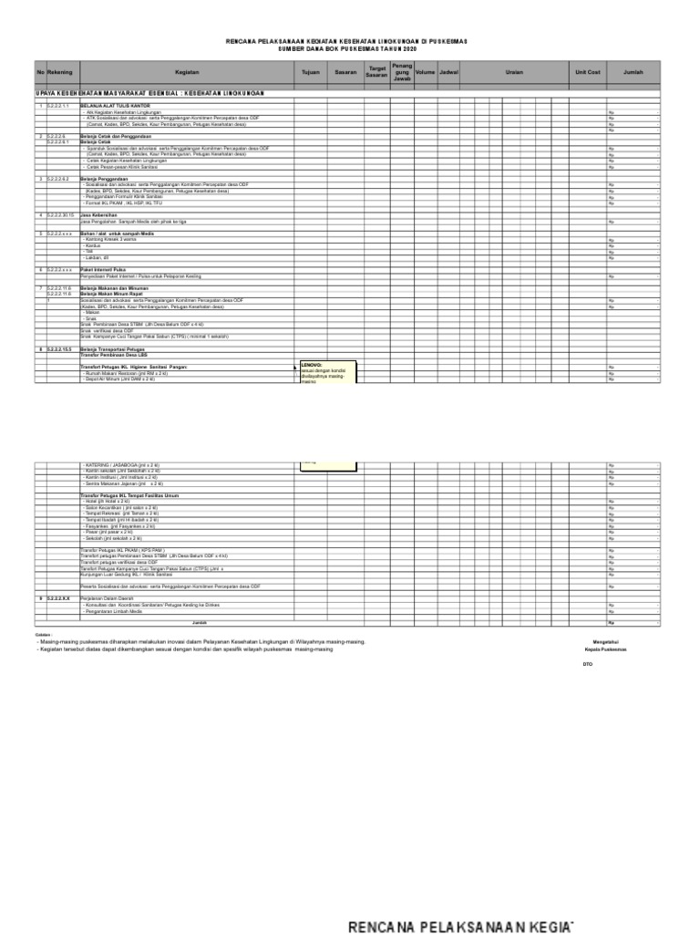 RPK Kesling KesjaOR Puskesmas TA 2020 | PDF