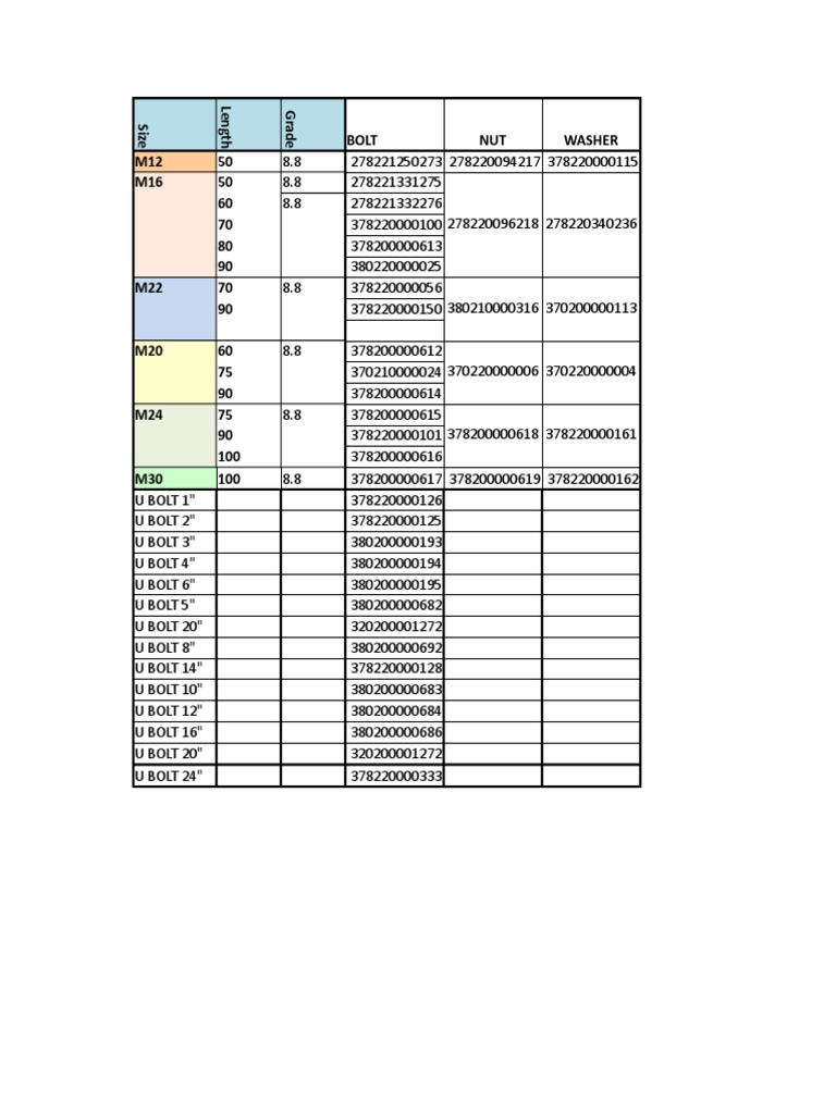 Bolt Item Codes | PDF