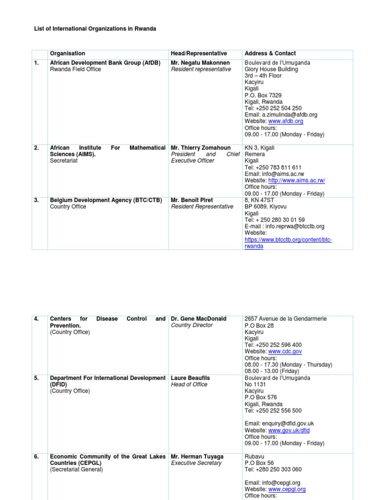 NGO List Rwanda | PDF | World Food Programme | Economy Related ...