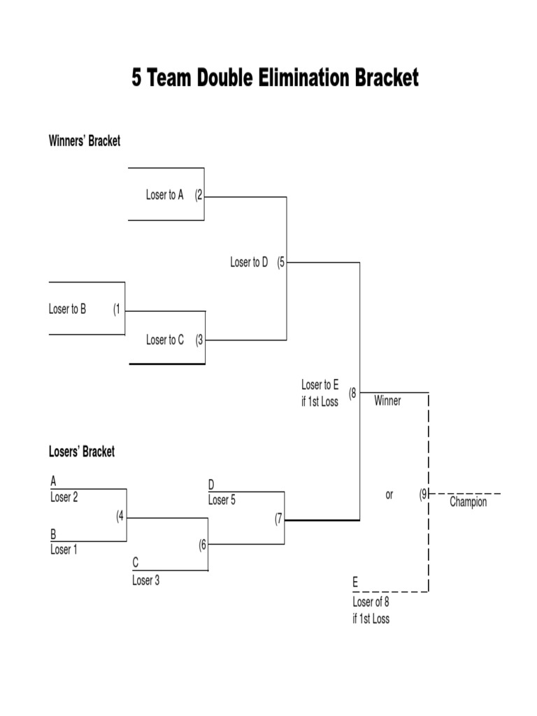 5 Team Double Elimination Bracket | Download Free PDF | Sports ...