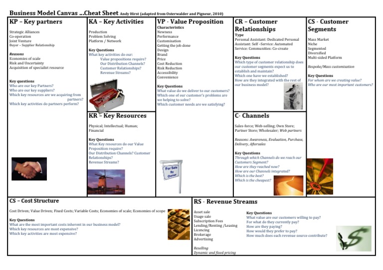 Business Model Canvas Cheat Sheet | PDF | Business Model | Customer