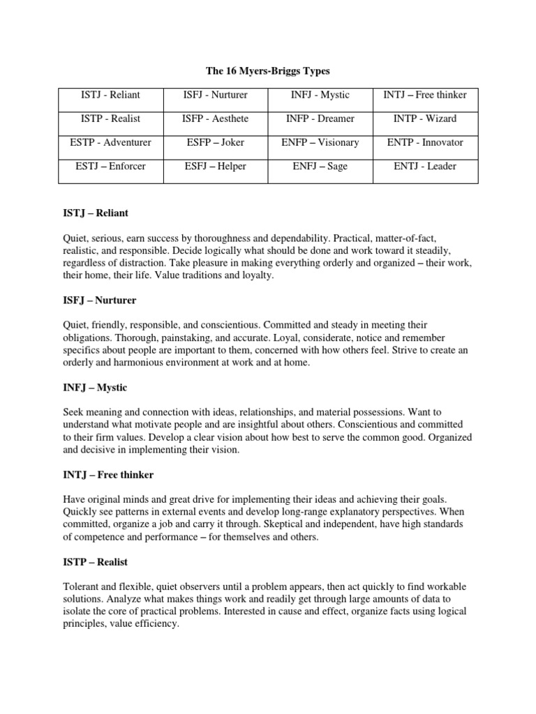 Overview of the 16 Personality Types | PDF | Intuition | Extraversion ...