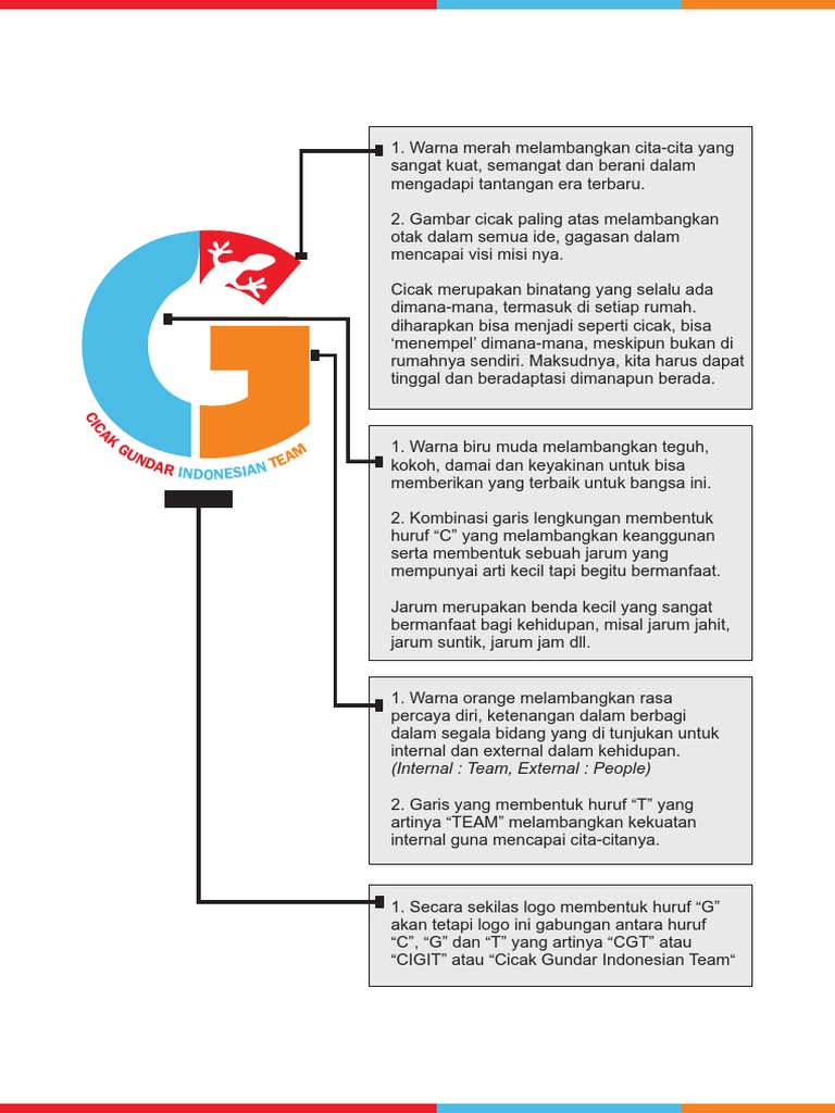Arti Logo Cicak Gundar Full | PDF