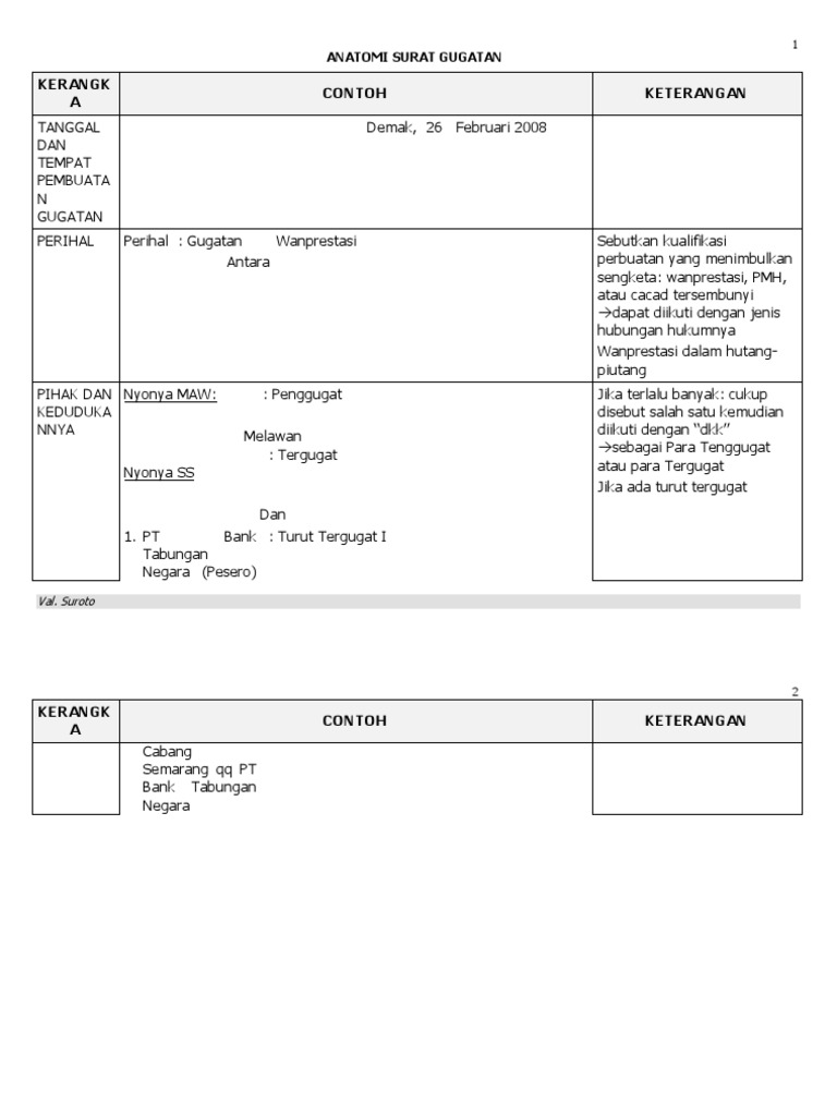 Struktur dan Contoh Surat Gugatan | PDF