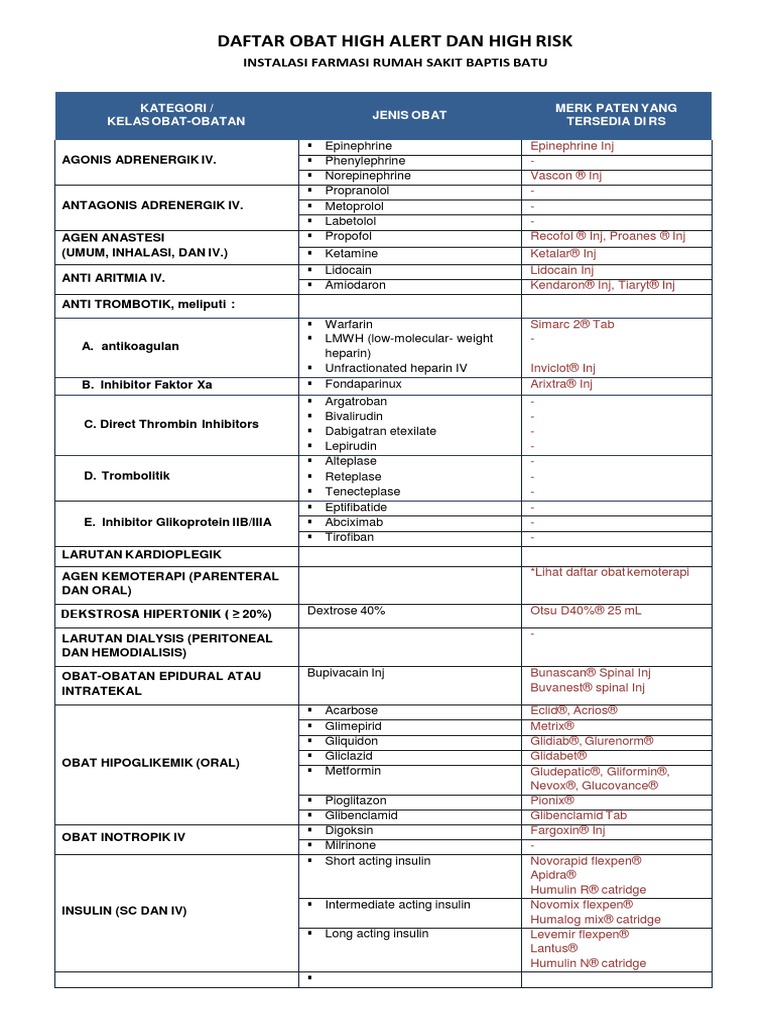 Daftar Obat High Alert Dan High Risk Ins | PDF | Hydrogen Compounds | Drugs