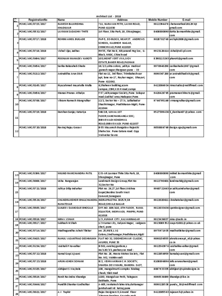 Lice Architect List | PDF