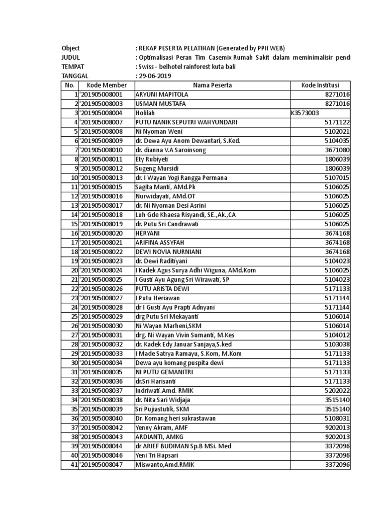 Kode Member | PDF | Indonesia