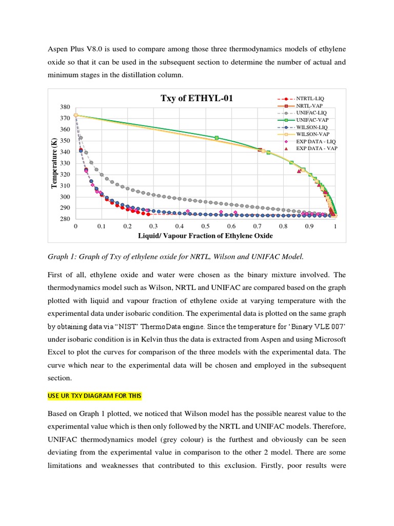 Txy of ETHYL-01: Graph 1: Graph of Txy of Ethylene Oxide For NRTL ...