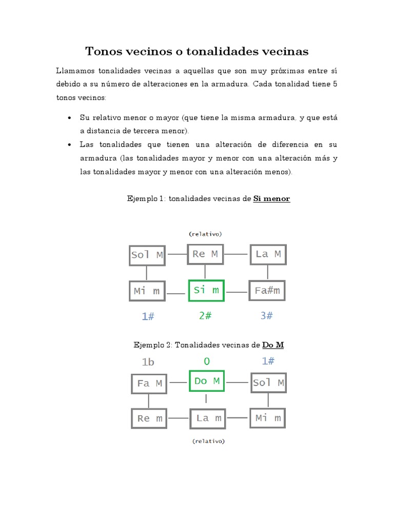 Tonos Vecinos o Tonalidades Vecinas | PDF
