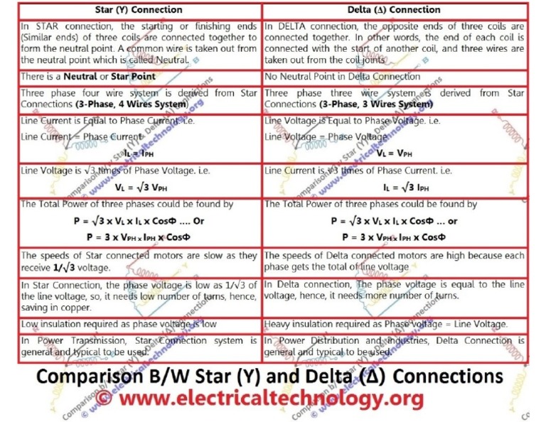 Star Delta PDF | PDF