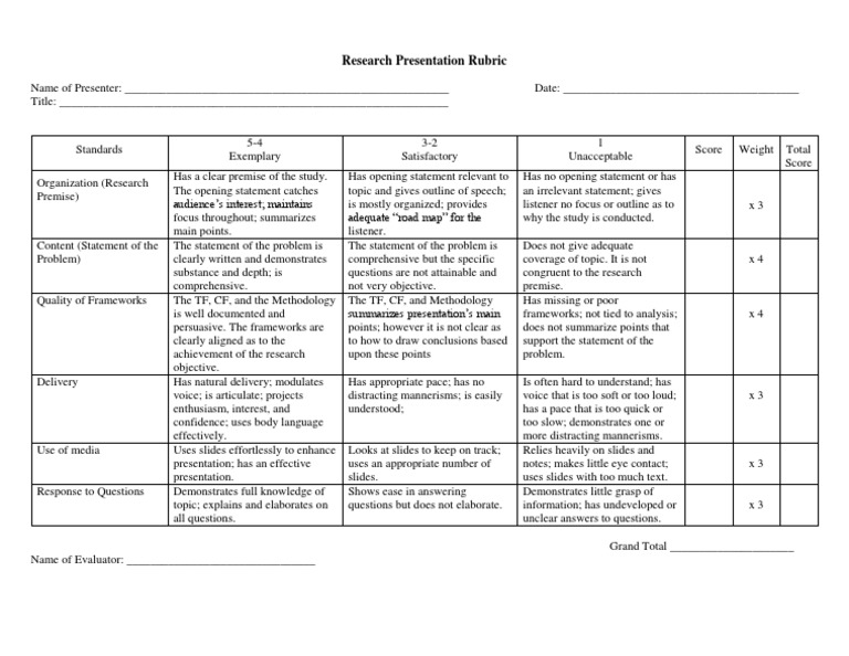 Rubric For Research Presentation | PDF | Semiotics | Psychology