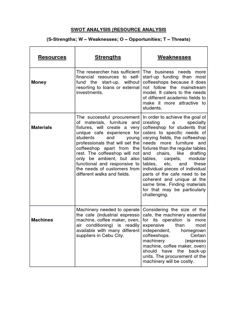 SWOT ANALYSIS Coffeeshop | PDF | Coffeehouse | Swot Analysis