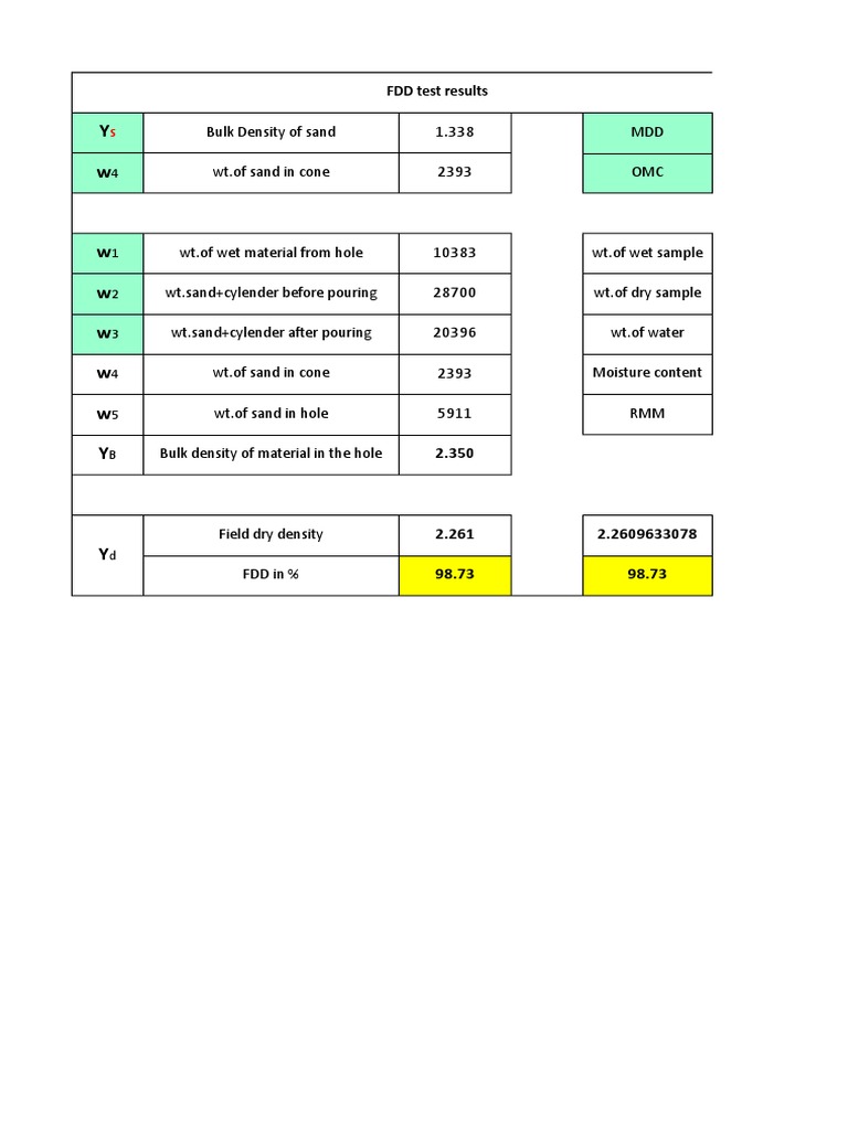FDD Test Results | PDF