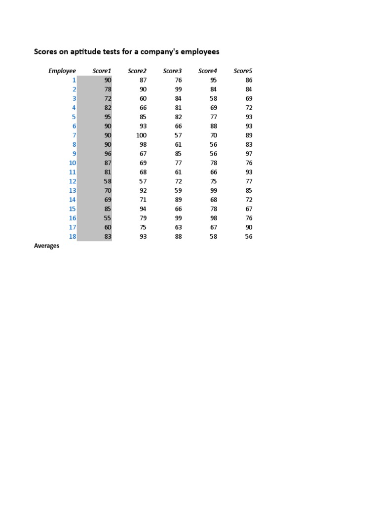 Analysis of Employee Aptitude Test Scores Across Multiple Assessments | PDF