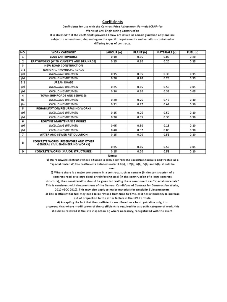 Cpa Coefficients | PDF | Road | Asphalt