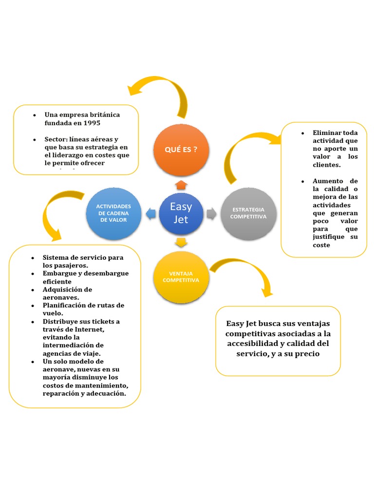 Mapa Easy Jet | PDF | Business | Economias