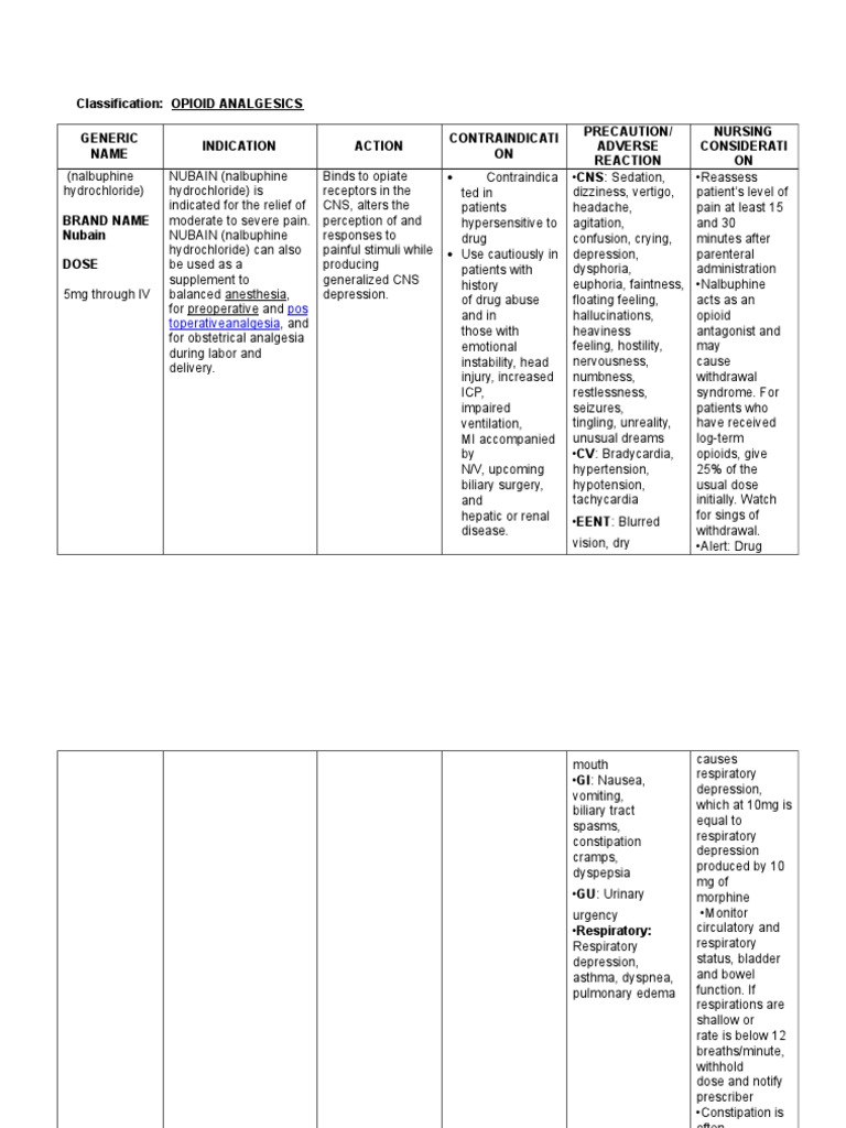 Representing the Content: An Informative Overview of Nalbuphine ...