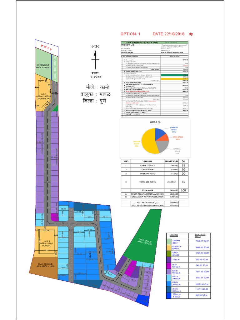Land Use Breakdown of an Area Indicating the Distribution of Green Belt ...