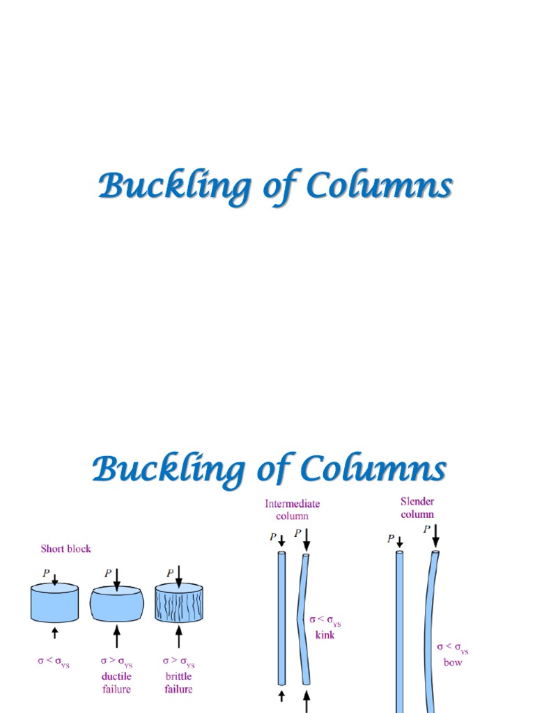 The Critical Buckling Load of Columns: Understanding Euler's Equation ...