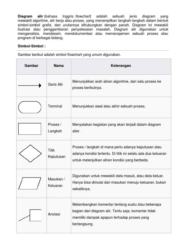 Bahan Ajar Flowchart | PDF