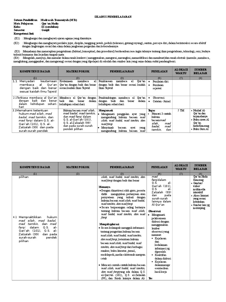 Silabus QH Kelas IX | PDF