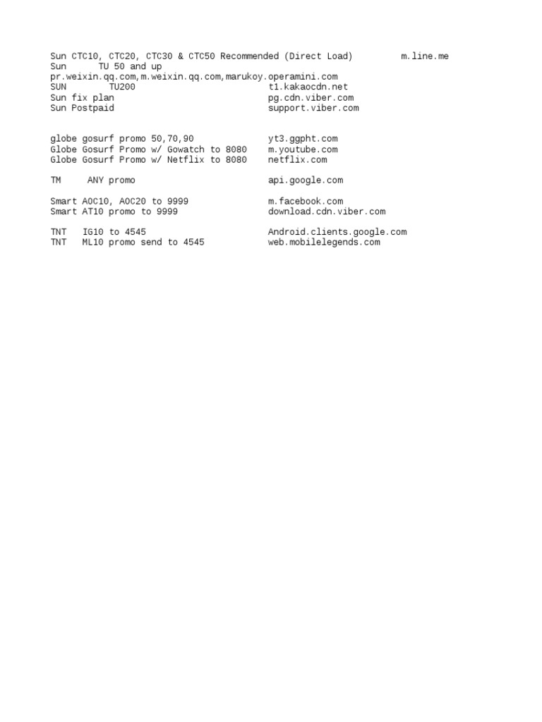 All Network Payload | PDF