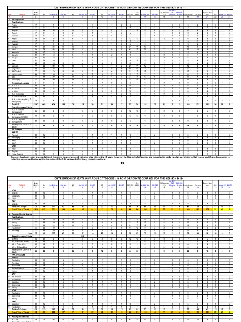 Seat Matrix MP PG Seats | PDF | Academia | Science