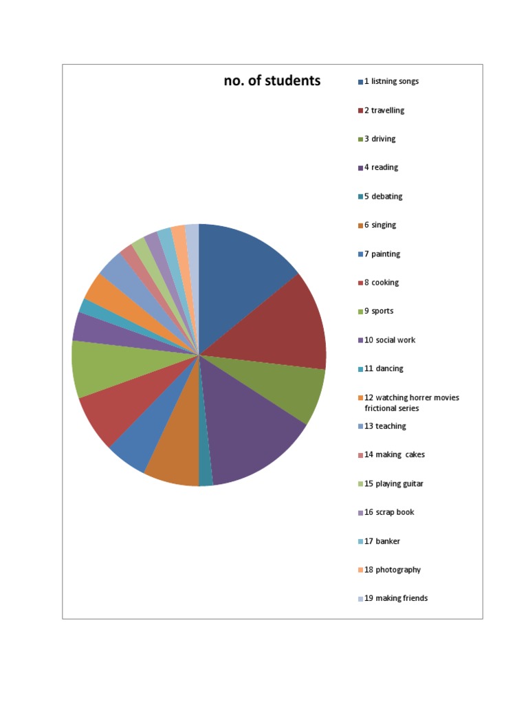 Student Activities and Interests List | PDF | Entertainment (General)