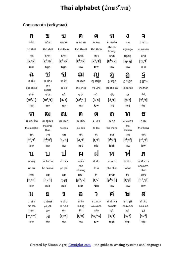 Thai Alphabet Chart Printable