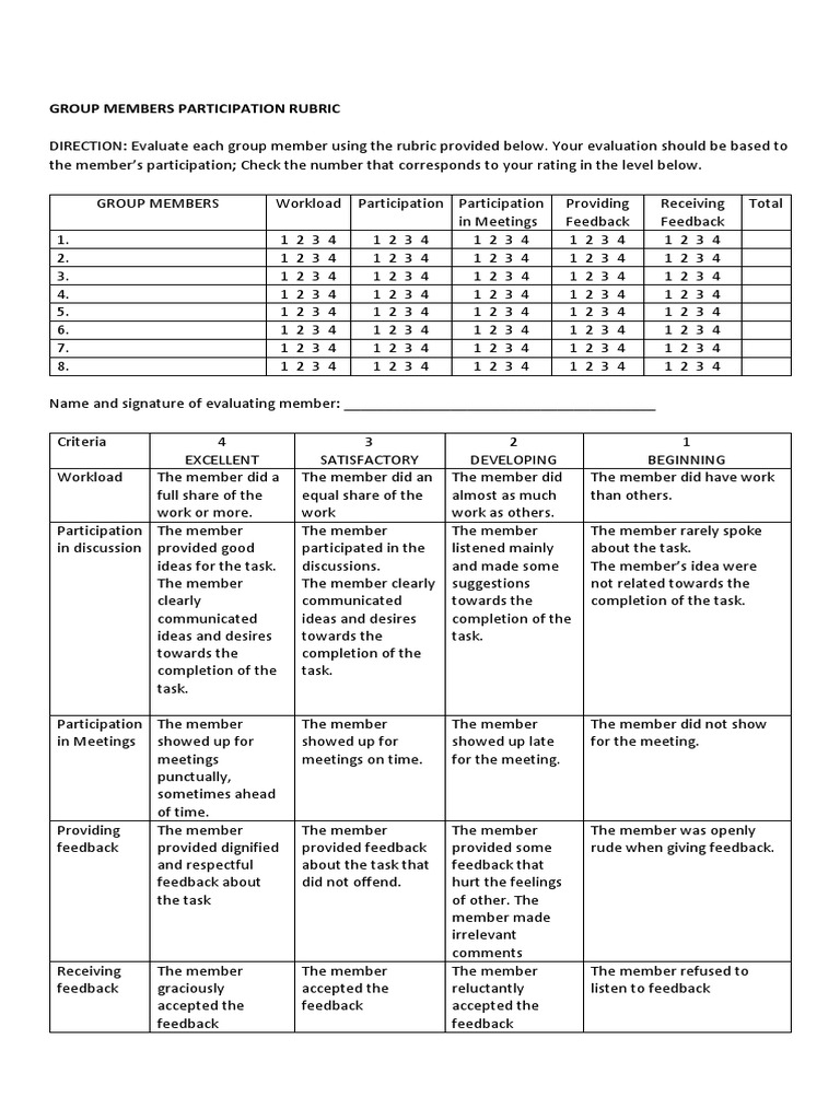 Group Members Participation Rubric | PDF | Rubric (Academic) | Cognition