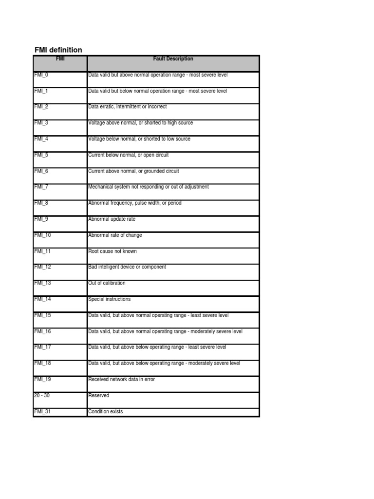 FMI Definition | PDF