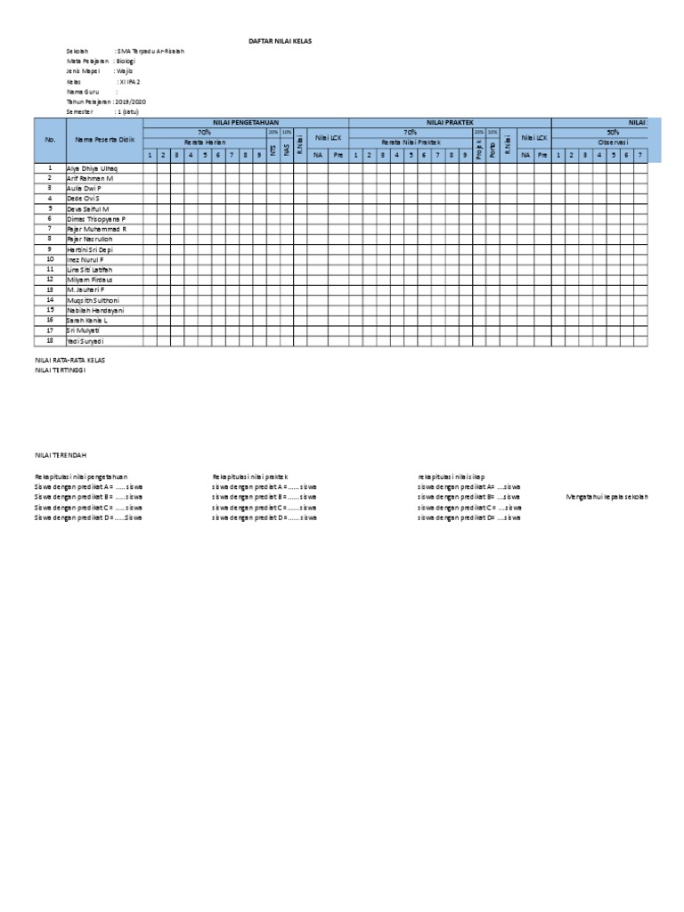 Format Penilaian | PDF