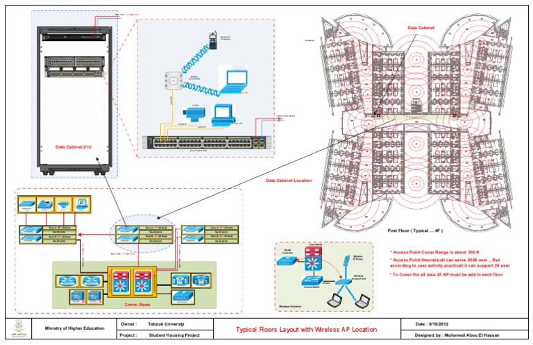 Typical Floors Layout With Wireless AP Location: First Floor (Typical ...