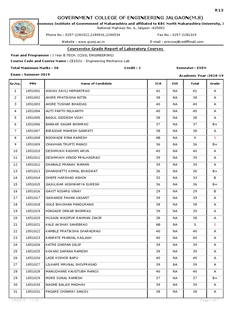 Government College of Engineering Jalgaon (M.S) : Coursewise Grade ...