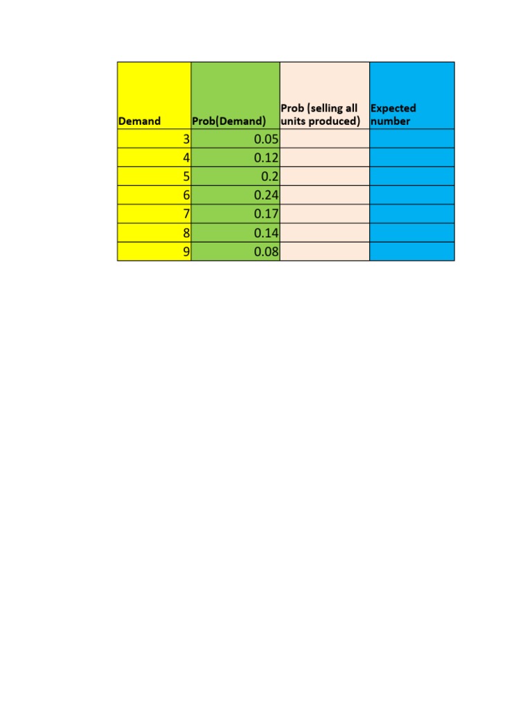 Probabilistic Inventory Models - For Students | PDF