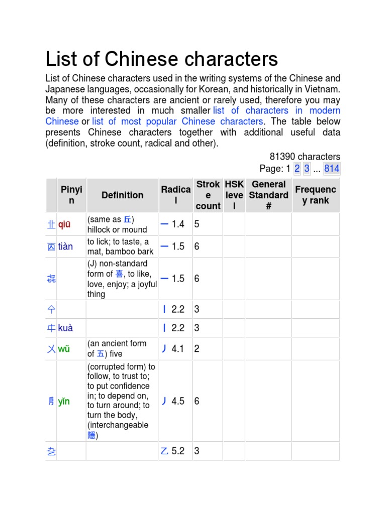 List of Chinese Characters | PDF | Chinese Characters | Languages Of ...