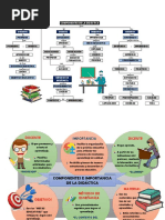 Los Elementos Didácticos | PDF | Maestros | Aprendizaje