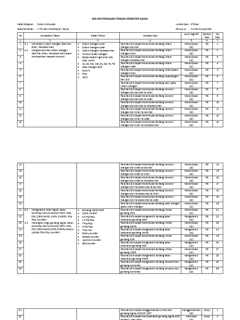 Kisi-Kisi PTS Siskom Kelas X | PDF | Metode & Bahan Ajar
