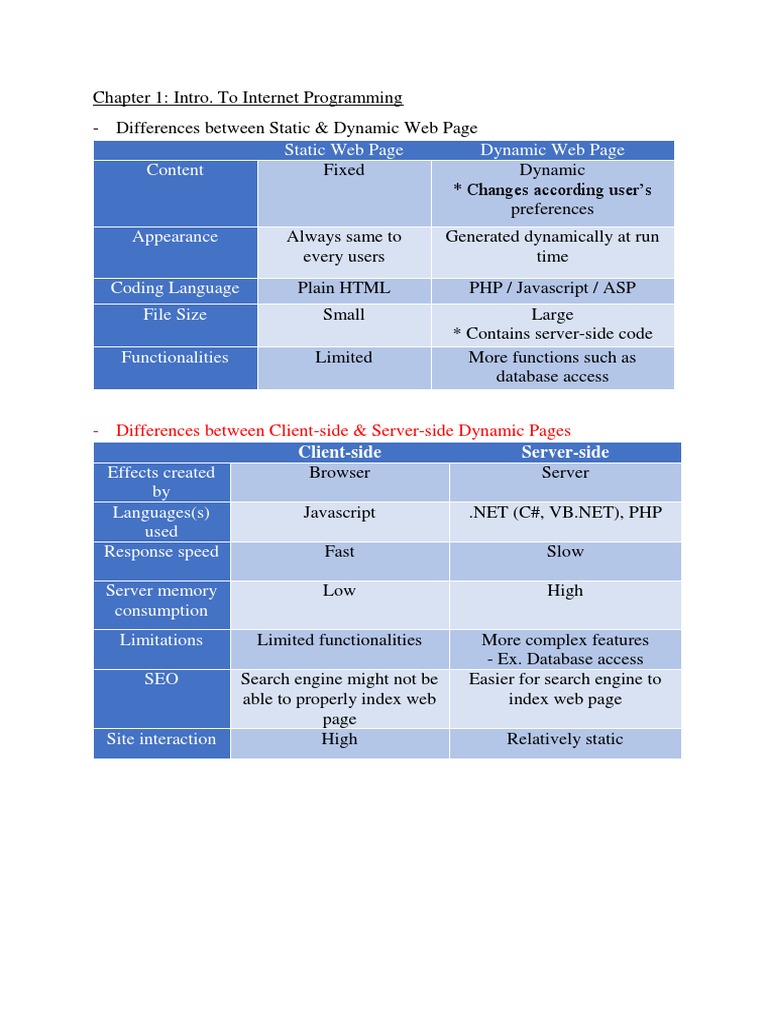 Static Web Page Dynamic Web Page Content: - Differences Between Client-Side & Server-Side ...