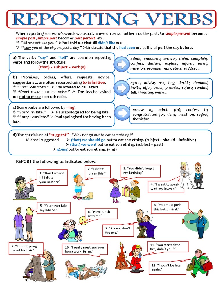 Reported Speech Reporting Verbs Grammar Guides Sentence Transformation ...